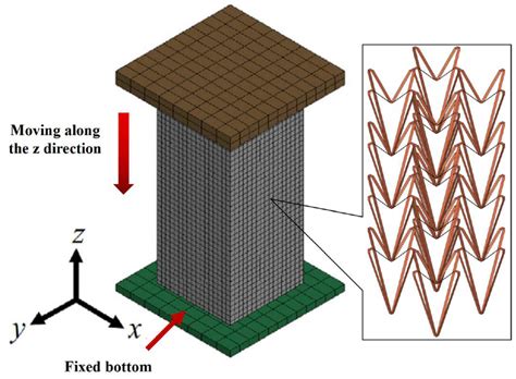 Simulation Of Axial Quasi Static Compression Of Filled Tube Download Scientific Diagram