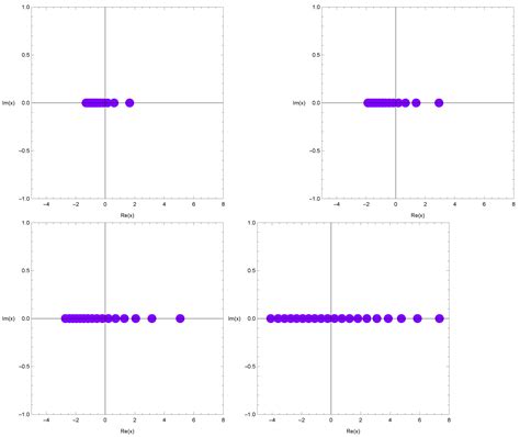 Some Properties Involving Q Hermite Polynomials Arising From