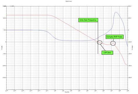 Questions About The Function And Characteristics Of Rhp Pole Forum