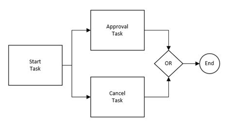 Cancel Running Process AgilePoint