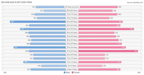 11004 Zip Code Zip Code 11004 Demographics In 2025 Zip Atlas
