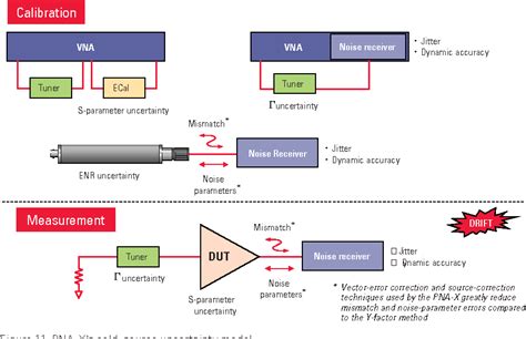 Figure 1 From Keysight Technologies High Accuracy Noise Figure