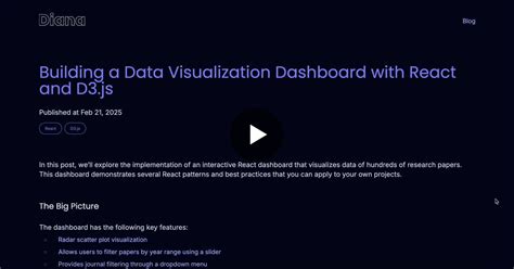React Dataviz Webdev Techblog Portfolio Interaction Diana Ow