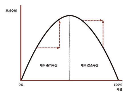 수학의 실생활 활용 알아보기 이차방정식과 이차함수 총정리 네이버 블로그