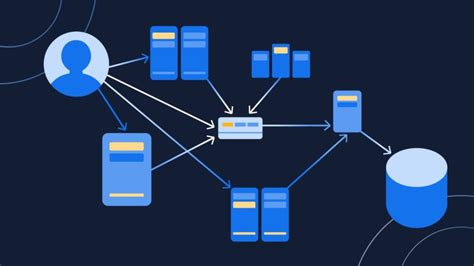 felipe jordan on linkedin sql datafiltering sqlsyntax datasorting