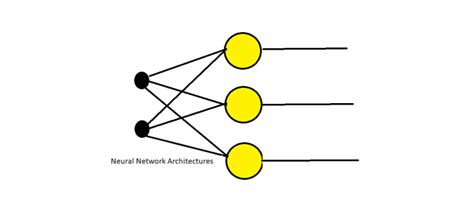 Design Neural Network Architectures With Your Requirements By Bapai