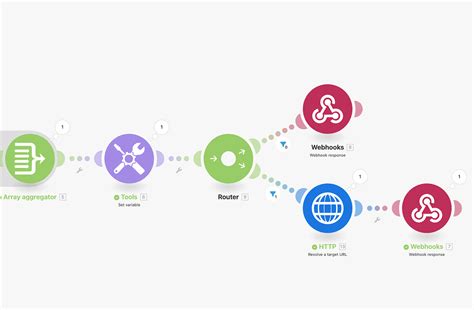 webhook response module mistakes features make community