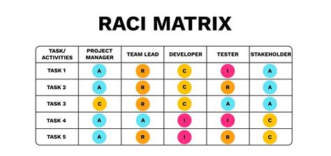 Raci Matrix Chart Business With Accountable Vector Image