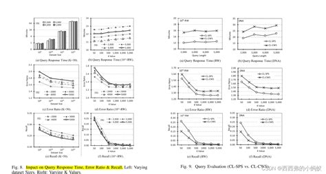 Temporal Fusion Transformersfor Interpretable Multi Horizon Time Series Forecastingtemporal