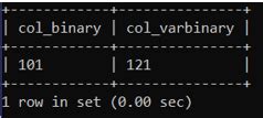 SQL Data Types Learn Top 6 Various Types Of SQL Data