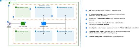 Github Georgeonalo Host A Dynamic Ecommerce Website On Aws