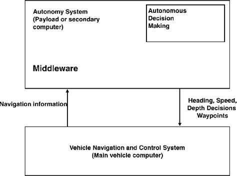 figure 2 from the nocs on board control system semantic scholar