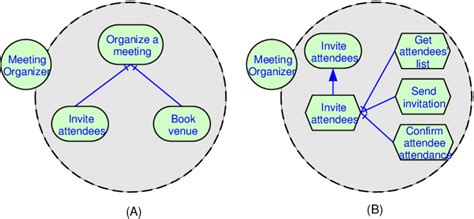 goal and task decomposition download scientific diagram