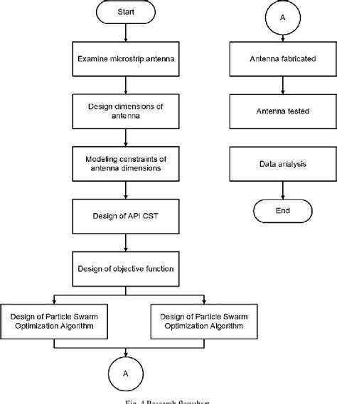 Figure 4 From A Microstrip Antenna Design Using An Heuristic Algorithm Semantic Scholar