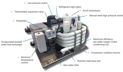 Schematic Diagram Of Marine Air Conditioning System