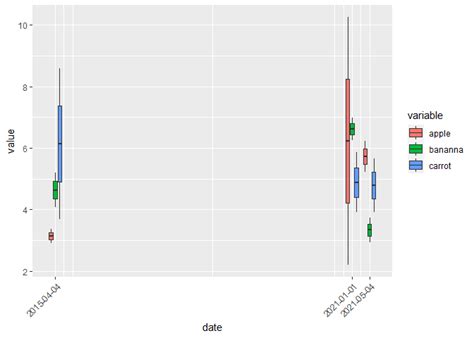 R Fill Boxplot By Variable But Keep Date Scale Ggplot Stack Overflow