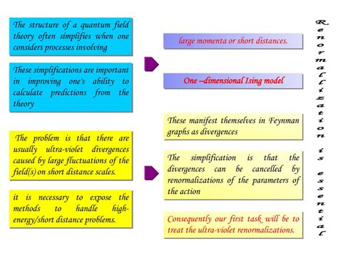 Ppt Density Matrix Renormalization Group Dmrg Powerpoint Presentation Id 1586114