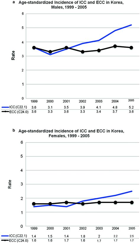 Of Cholangiocarcinoma And Gallbladder Carcinoma Radiology Key