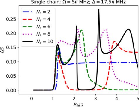 Figure 3 From Experimental Lower Bounds On Entanglement Entropy Without Twin Copy Semantic Scholar