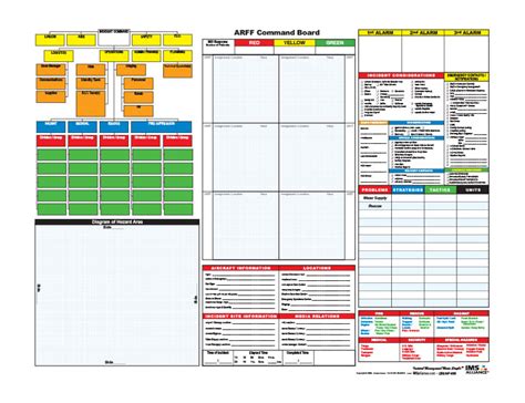 Incident Command Board Template TUTORE ORG Master Of Documents