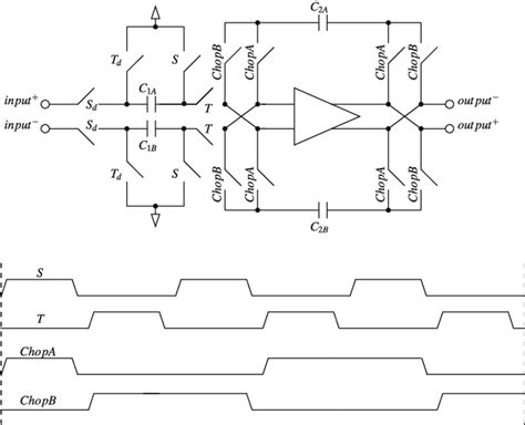 Figure 3 From A Reconfigurable Low Passhigh Pass Dr Adc Suited For A Zero If Low If Receiver