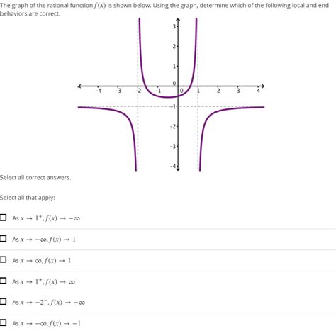 solved please help asap the graph of the rational