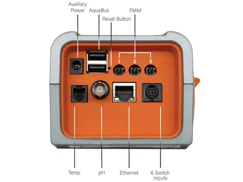 Neptune Systems A3 Apex System Sewatec A E