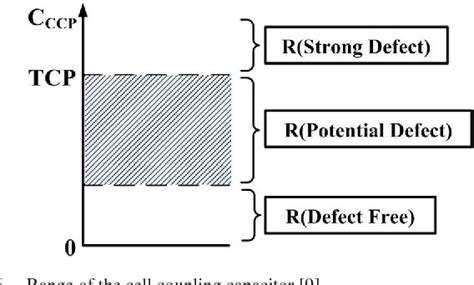 Figure 6 From Characterizing The Capacitive Crosstalk In Sram Cells
