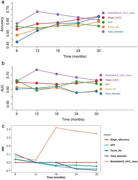 Deep Learning For Prediction Of Hepatocellular Carcinoma Recurrence