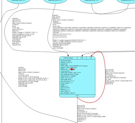 Solved Stm32n6 Npu Acceleration Sometimes Not Used For 1x Stmicroelectronics Community