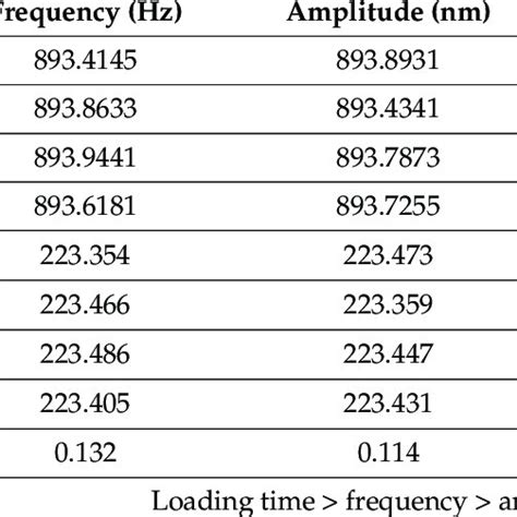 Range Analysis Of Three Factor Orthogonal Experiment Download Scientific Diagram