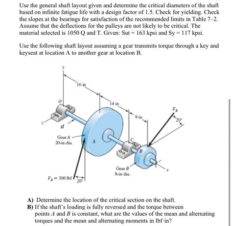 Answered Use The General Shaft Layout Given And Bartleby