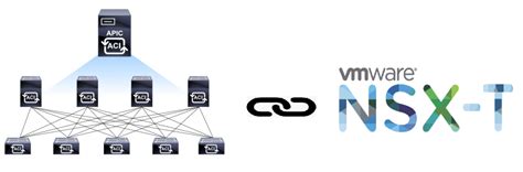 Cisco ACI And NSX T Integration SharonTools