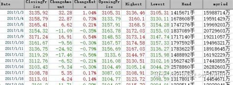 Table数据结构及应用 MATLAB 基础篇 知乎