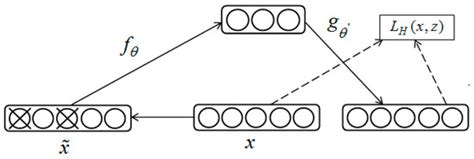 Applied Sciences Free Full Text Research On A Feature Enhancement Extraction Method For