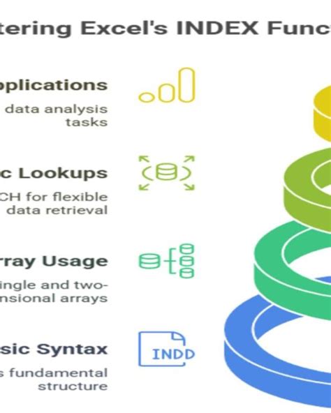 Data Standardization Ensure Consistency Across Your Data