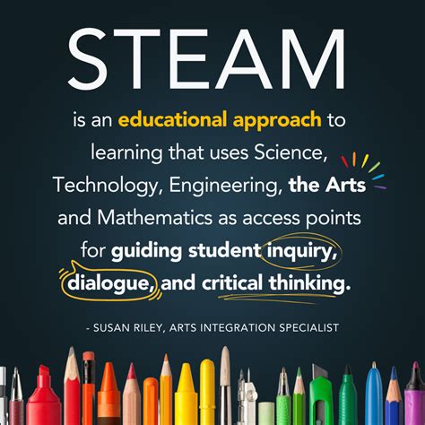 What Is Steam Education The Definitive Guide For K 12 Schools
