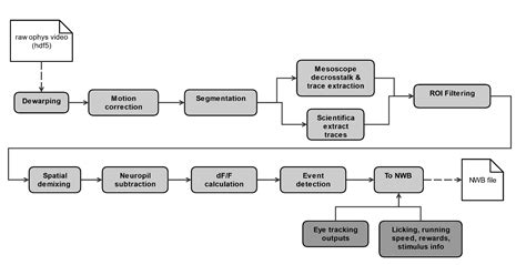 GETTING STARTED Allen SDK Dev Documentation