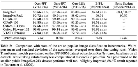 Vision Transformers By Cameron R Wolfe Phd Vision Transformers By Cameron R Wolfe Phd