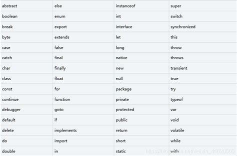 Javascript 介绍 阿里云开发者社区