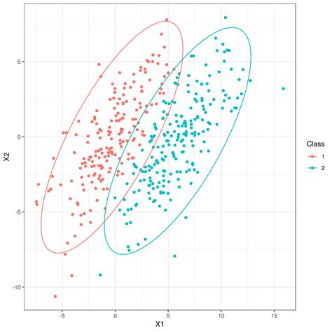 A Beginners Guide To Clustering Algorithms In Machine Learning
