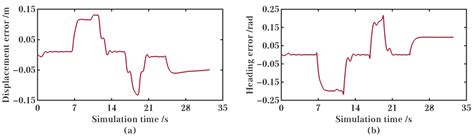 Path Tracking For Car Like Robots Based On Neural Networks With Nmpc As Learning Samples