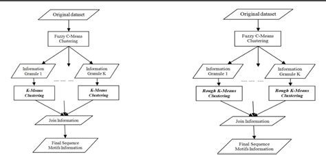 Figure 1 From Protein Sequence Motif Detection Using Novel Rough Granular Computing Model
