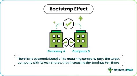 Bootstrap Effect What Is It Example How To Identify