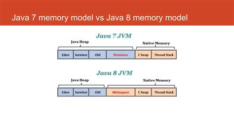 Java Memory Model And Jvm Memory Management Pptx