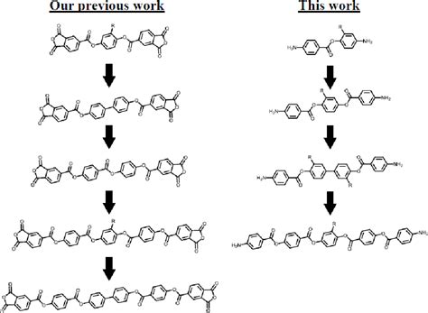 Figure 1 From Poly Ester Imide S Possessing Low Coefficients Of Thermal Expansion And Low Water