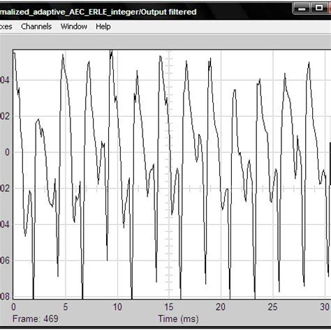 Echoed Signal Simulink Download Scientific Diagram