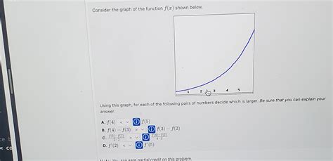 solved consider the graph of the function f x ﻿shown