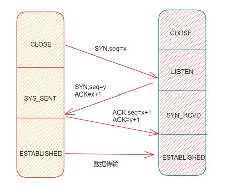 Tcp Tcp Csdn