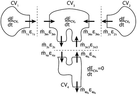 The Diagram Represents The Total Energy Variations For Each Control